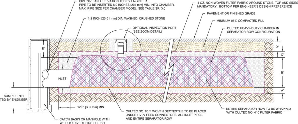 Subsurface Stormwater Management Solutions | CT Stormwater Authority